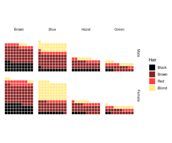 Visualizing Proportions