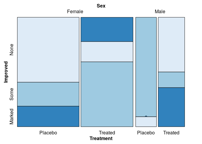 Visualizing Proportions