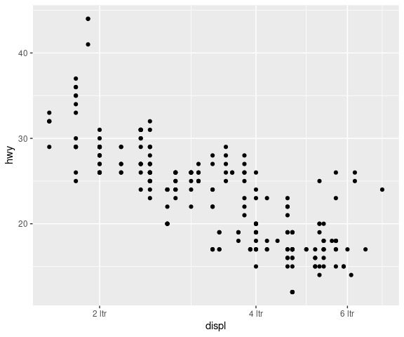 The Grammar of Graphics