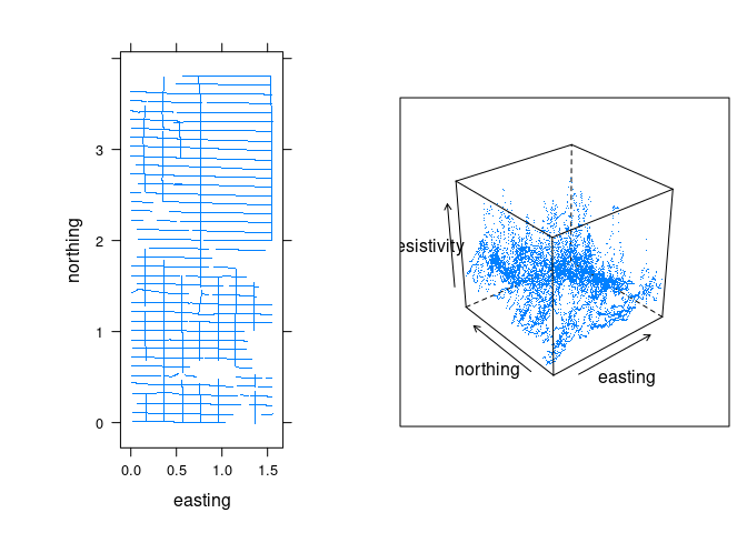 Visualizing Three or More Numeric Variables